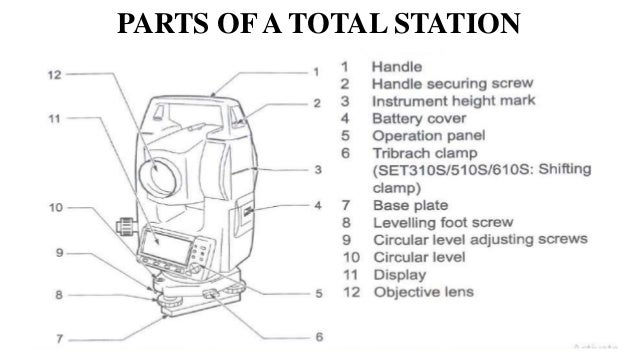 Total station Surveying