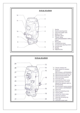 Total station | PDF