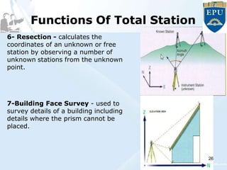 Total station .pptx