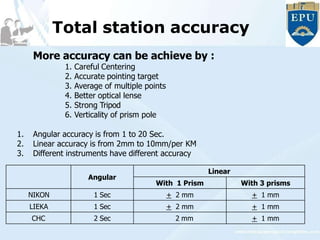 Total station .pptx