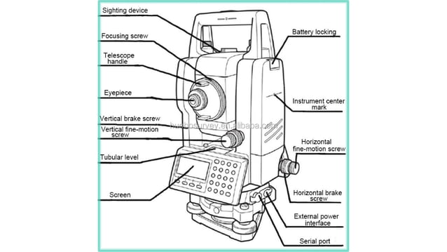 Modern instrument of survey Total Station.pptx