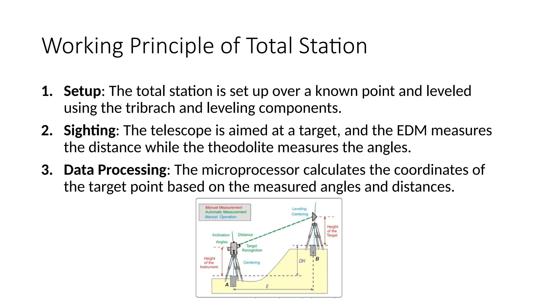 Total Station for Surveying - Components, Principals, Applications and ...
