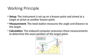 Total Station for Surveying - Components, Principals, Applications and ...