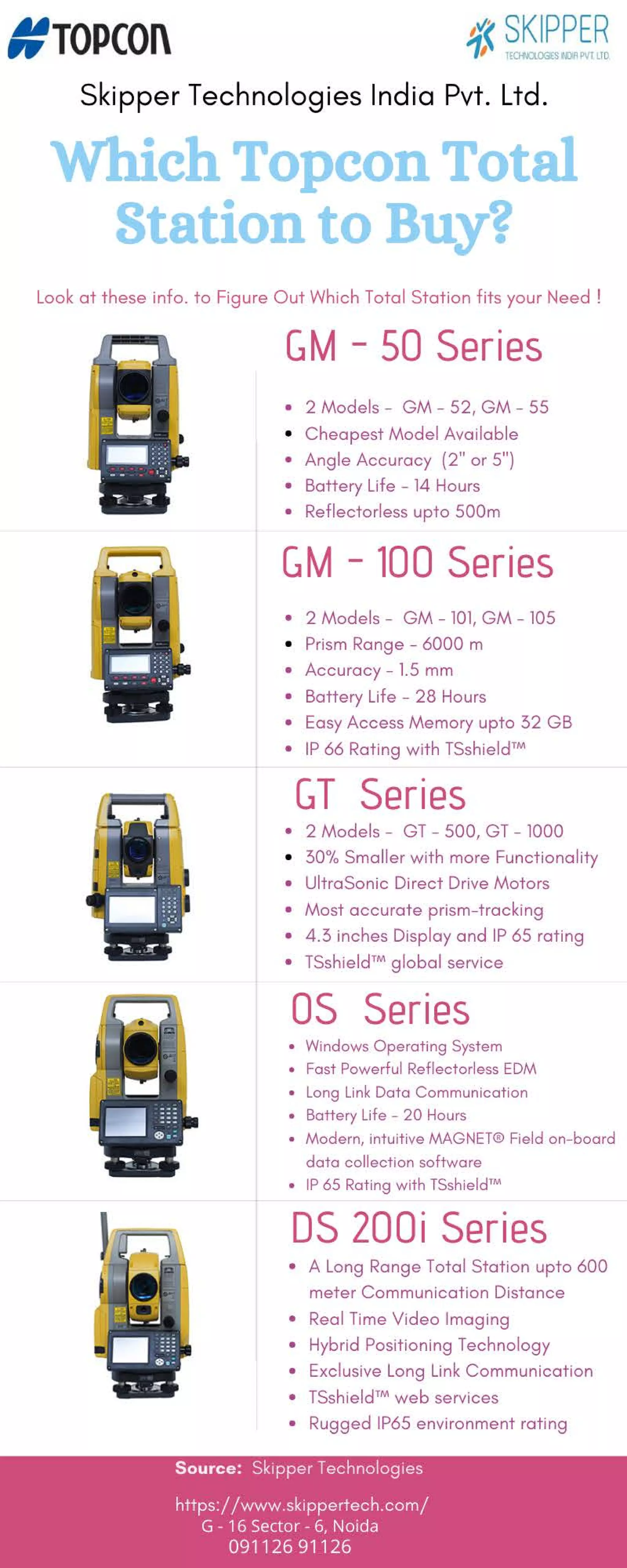 Total station infographics | PDF