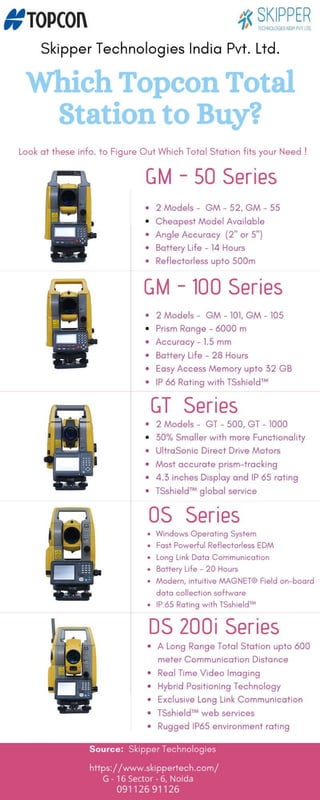 Total station infographics | PDF