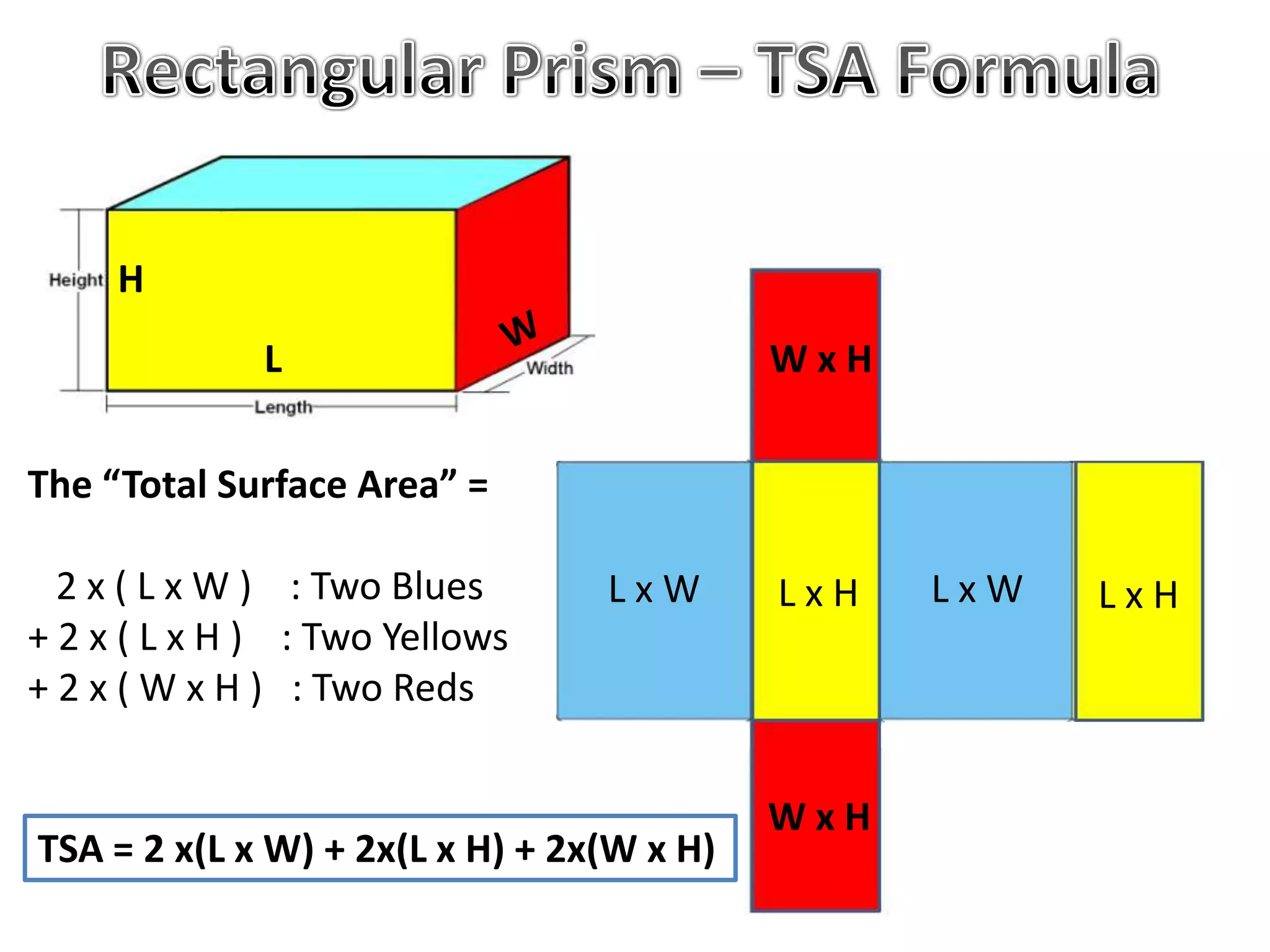 Total Surface Area of Prisms | PPT