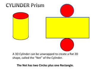 Total Surface Area of Prisms | PPTX