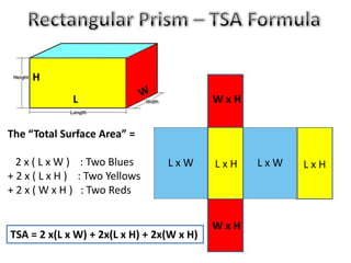 Total Surface Area of Prisms | PPTX