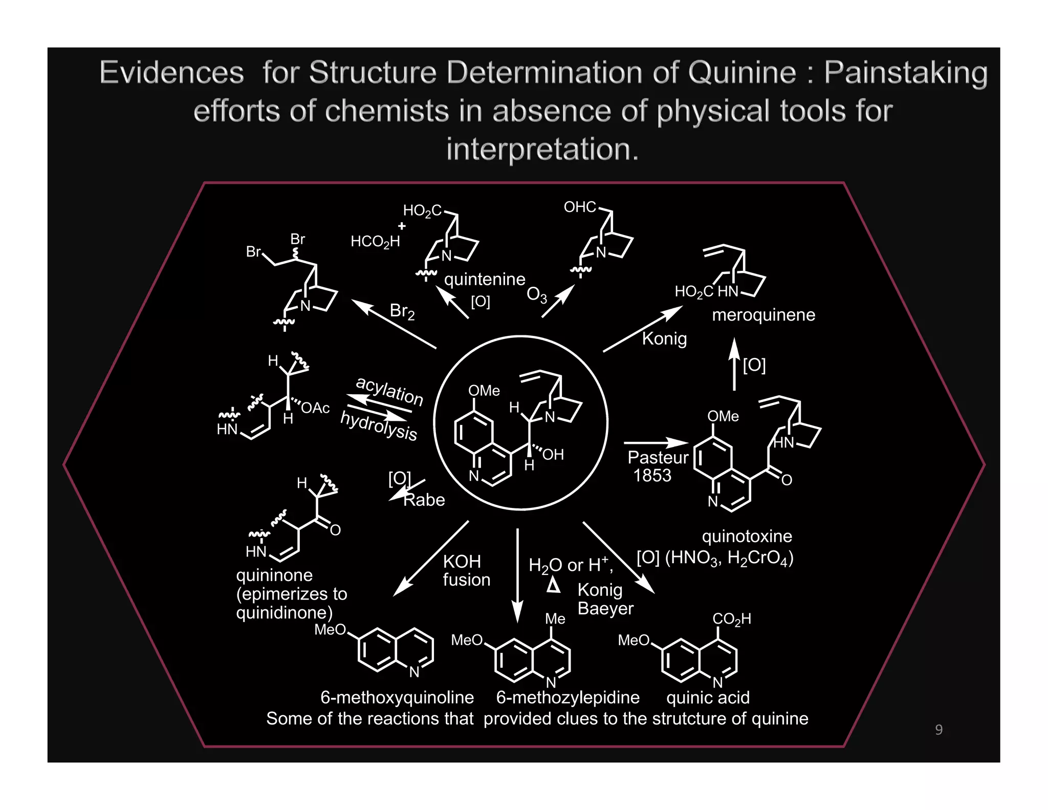 Total synthesis of quinine Historical Perspective | PDF
