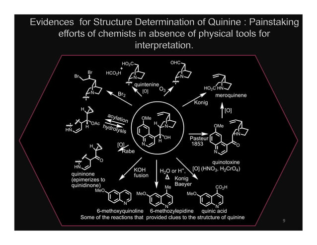Total synthesis of quinine Historical Perspective | PDF