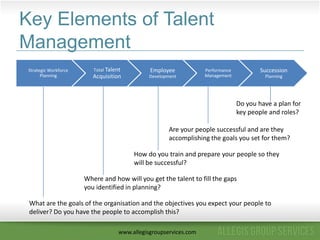 Total talent management is key for HR leadership | PPTX | Human ...
