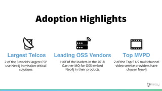 Graph-enabled network automation solutions with Neo4j | PPT