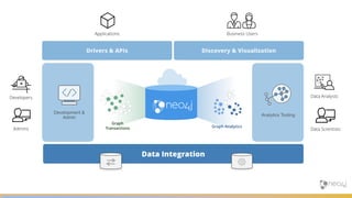 Graph-enabled network automation solutions with Neo4j | PPT