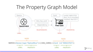 Graph-enabled network automation solutions with Neo4j | PPT