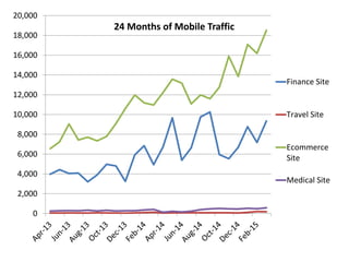 Total Mobile Traffic | PPT