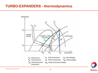 Total_turbo expander - gas turbines Training Course | PDF