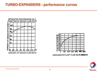 Total_turbo expander - gas turbines Training Course | PDF