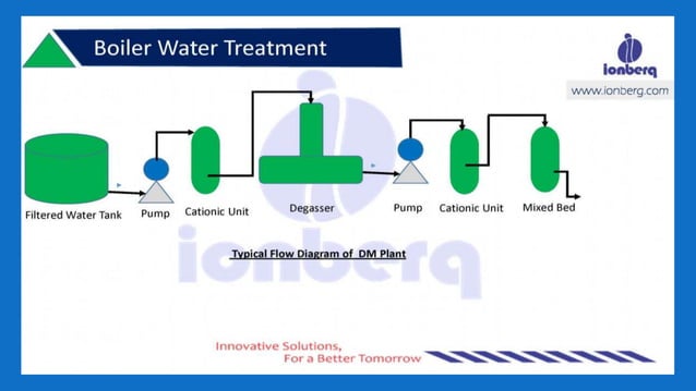 Condensate Polishing Unit as well Total Water Solutions- Ethanol MFG ...