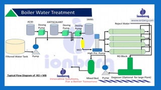 Condensate Polishing Unit as well Total Water Solutions- Ethanol MFG ...