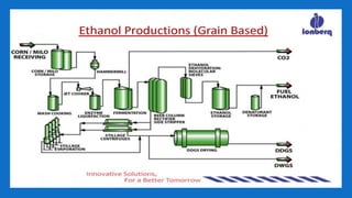 Condensate Polishing Unit as well Total Water Solutions- Ethanol MFG ...
