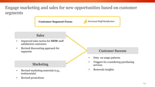 What Are Your Next Steps in Customer Success? | PPT