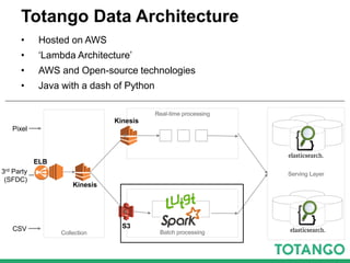 How Totango uses Apache Spark | PPT