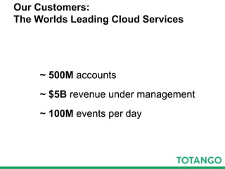 How Totango uses Apache Spark | PPT