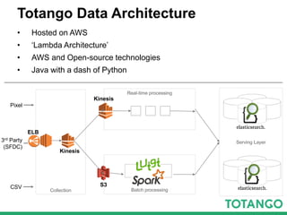 How Totango uses Apache Spark | PPT