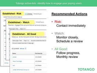 Introduction to Totango | PPT