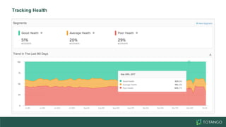 Harnessing the Power of Continuous Learning in Customer Success ...