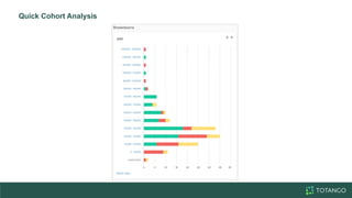 Harnessing the Power of Continuous Learning in Customer Success ...