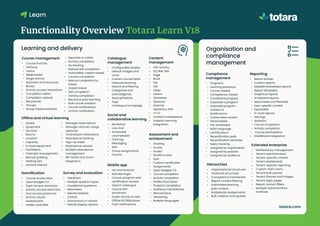 Totara-Functionality-Overview-Learn-Sheet-1 (1).pdf