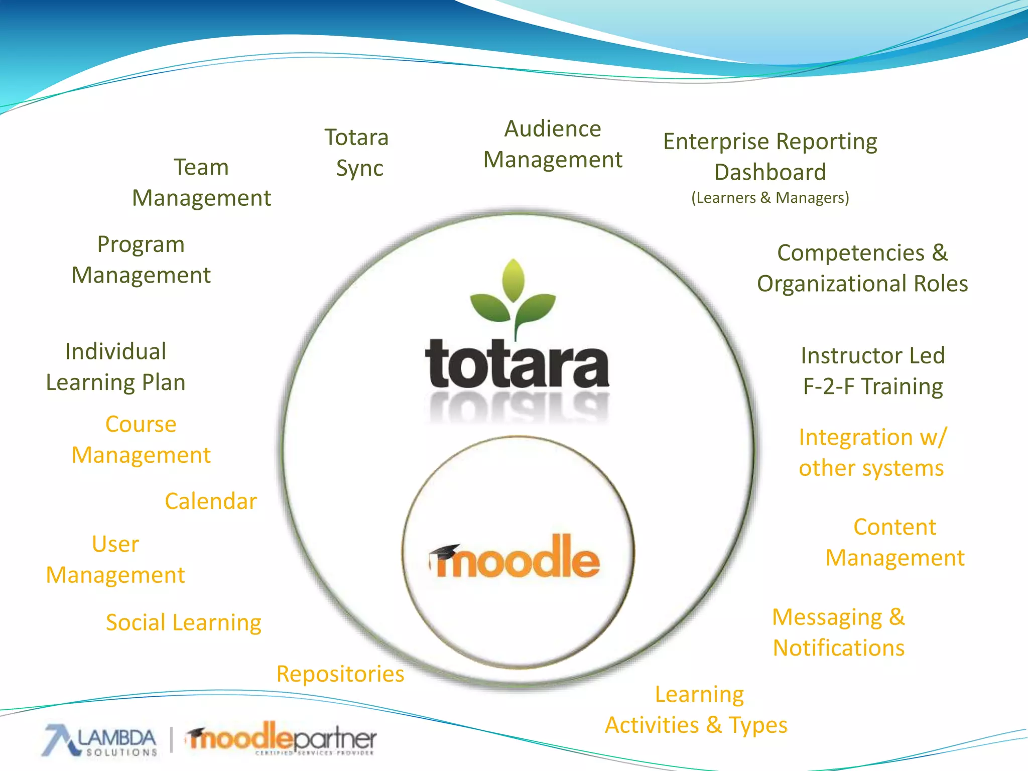 Totara - Moodle for Corporate Training | PPT
