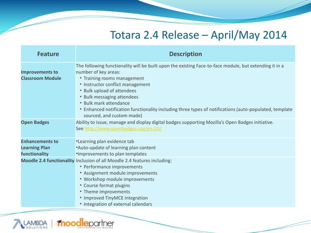 Totara - Moodle for Corporate Training | PPT