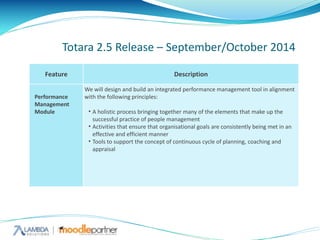 Totara - Moodle for Corporate Training | PPT