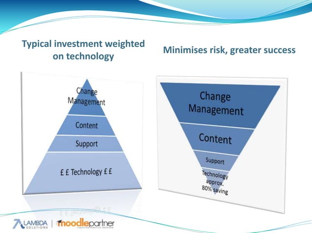 Totara - Moodle for Corporate Training | PPT