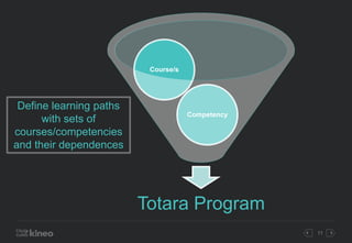 Totara Training | PPTX
