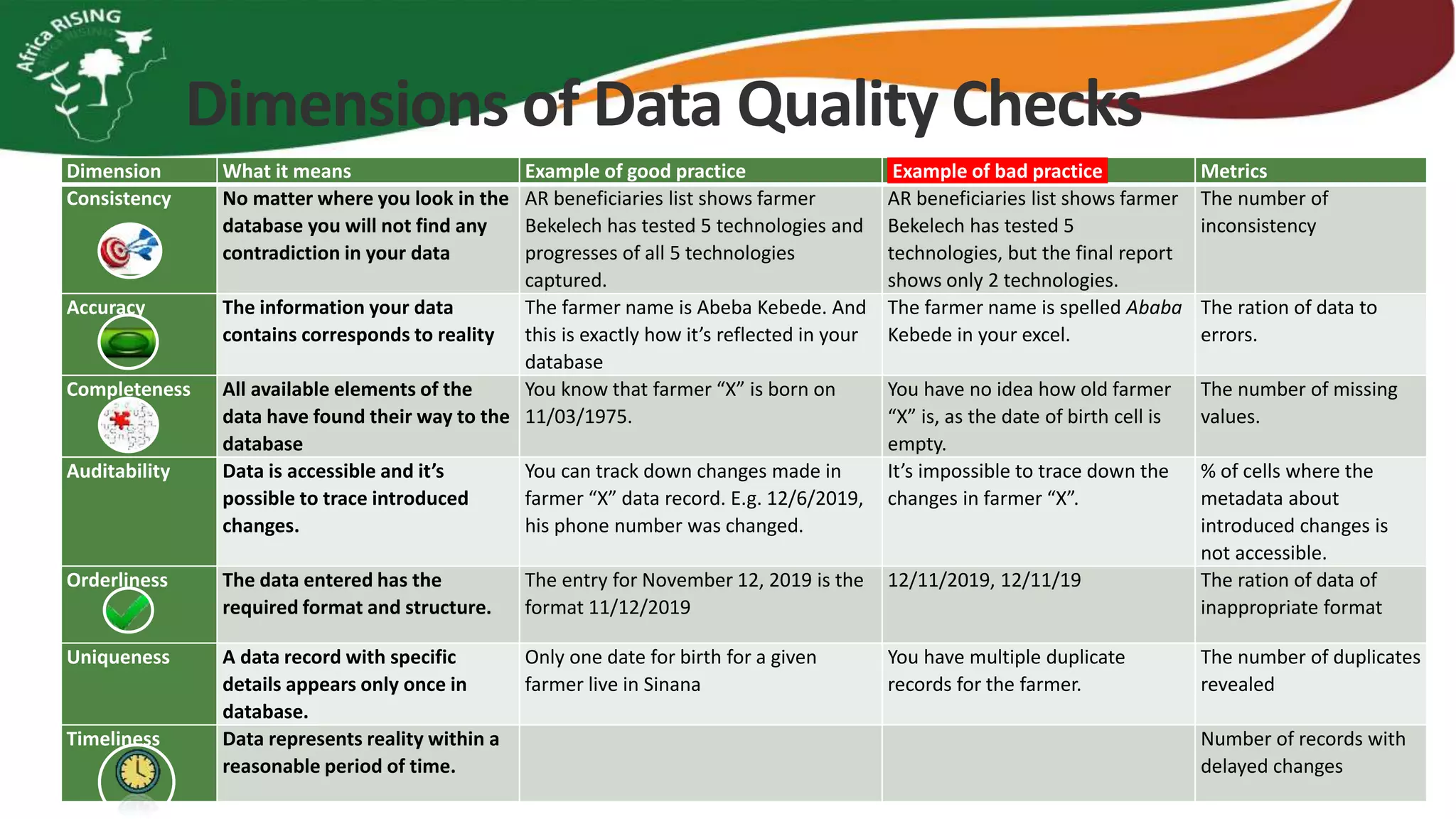 Data quality: From concept to report | PPTX
