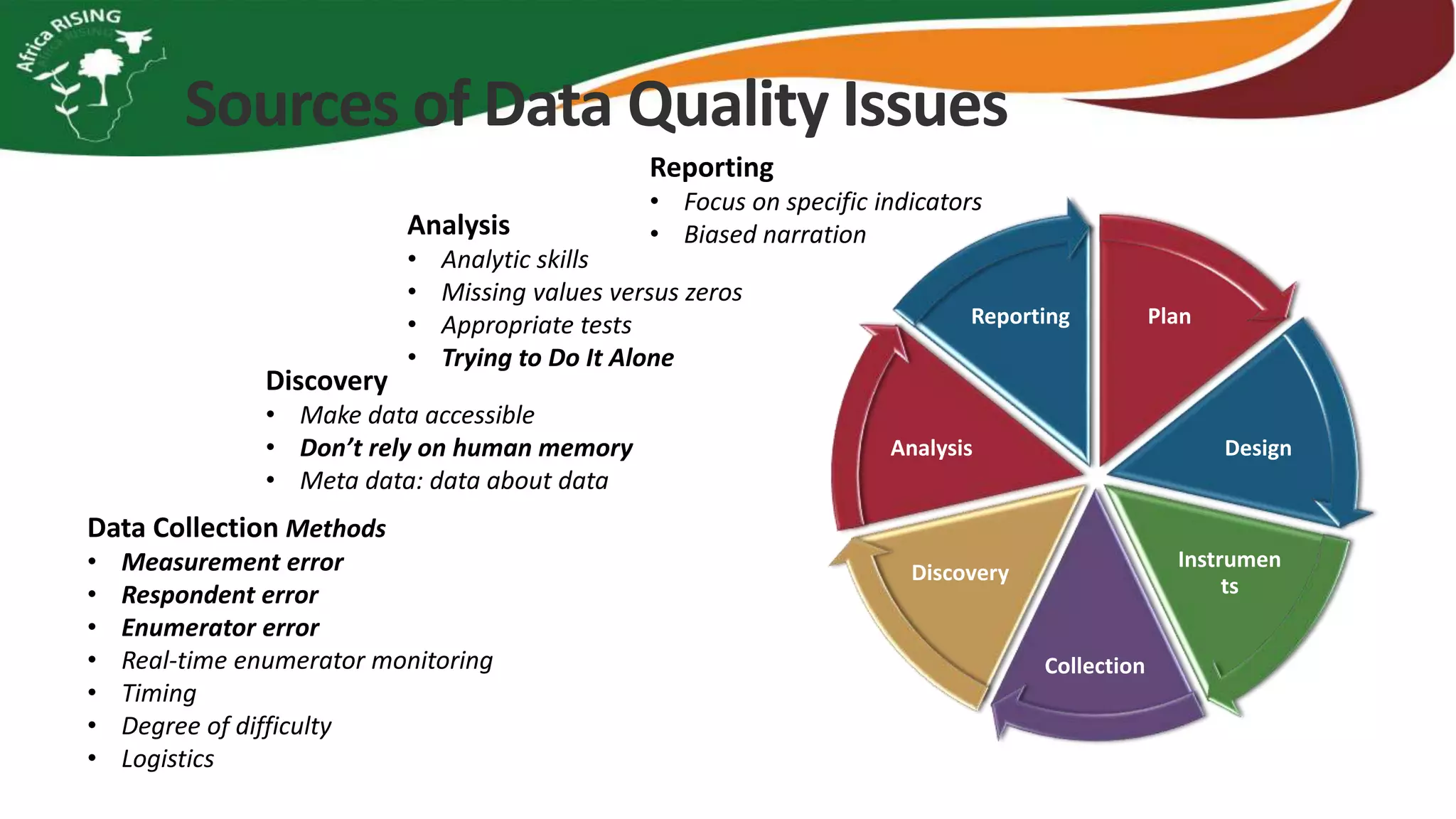 Data quality: From concept to report | PPTX