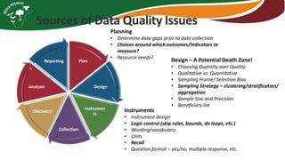 Data quality: From concept to report | PPTX