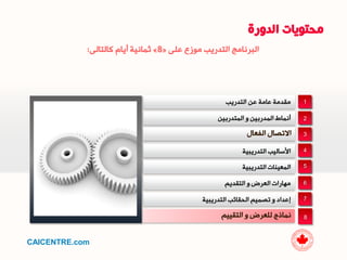 TOT Training Of Trainers | PPT