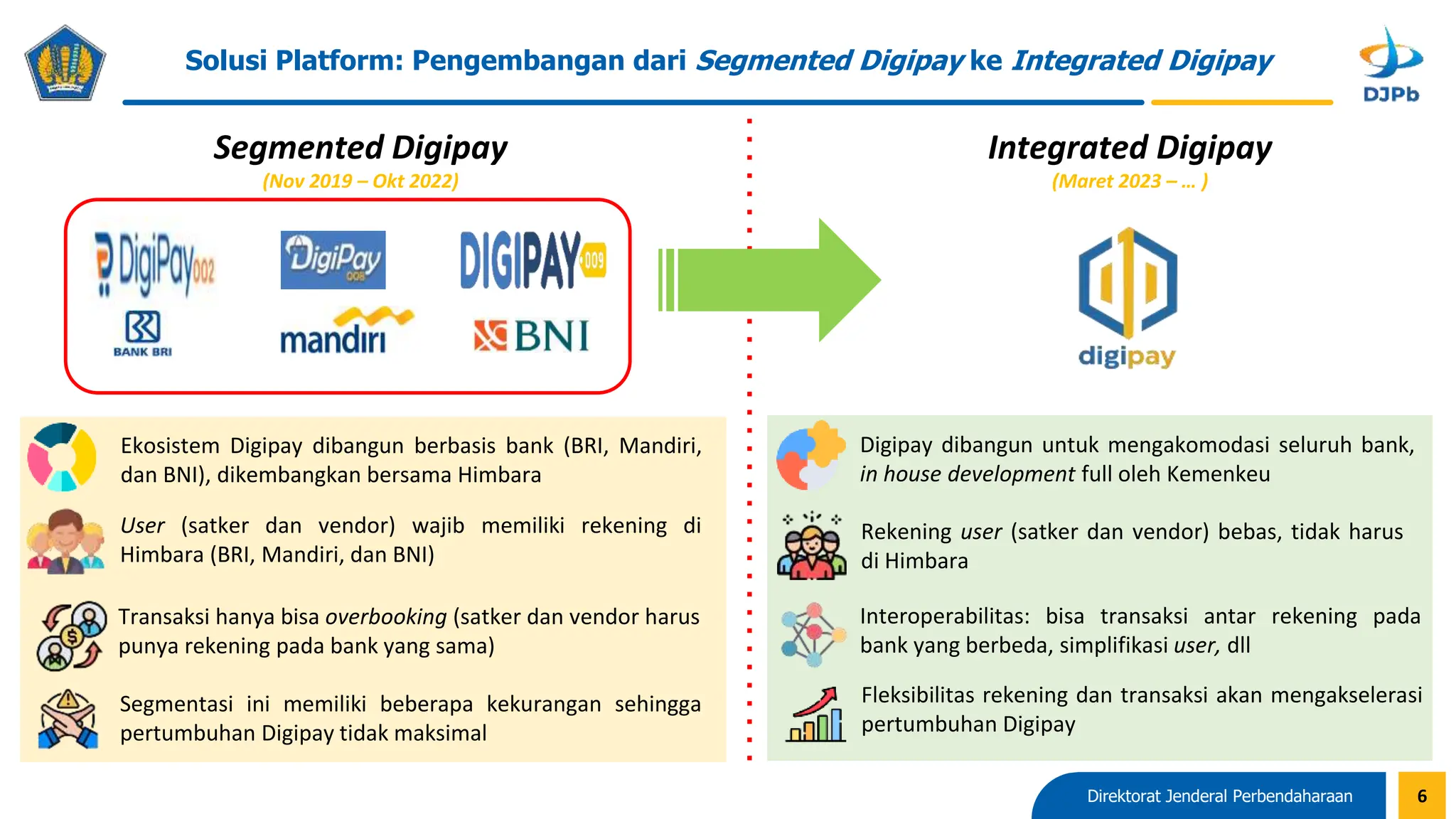 TOT DIGIPAYSATU TOT DIGIPAYSATUTOT DIGIPAYSATU.pptx