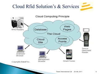 Totem Cloud Rfid Solutions (3) | PPT