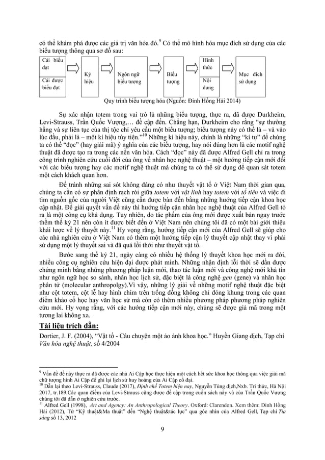 Totem trong ngh_thut_totem_in_arts | PDF