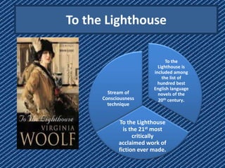 To the lighthouse art as a means of preservation. | PPTX