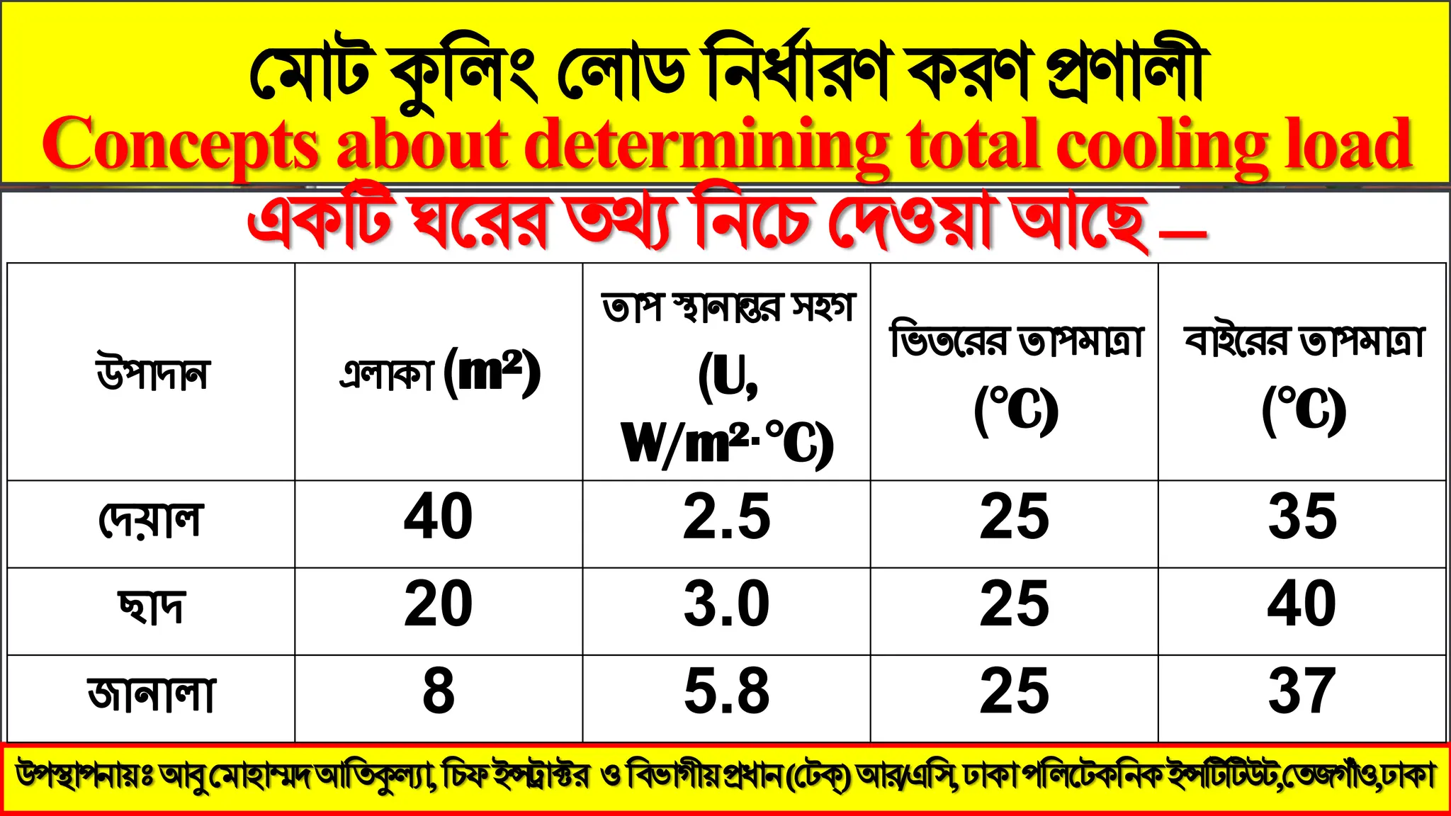 মোট কুলিং লোড নির্ণয় সম্পর্কে ধারণা Total Cooling Load.pdf