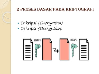 Kriptografi | PPTX