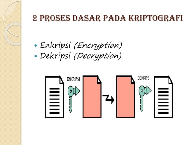 Kriptografi | PPTX