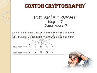 Kriptografi | PPTX