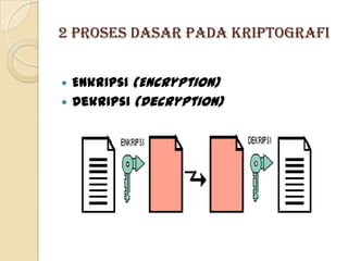 Kriptografi | PPTX